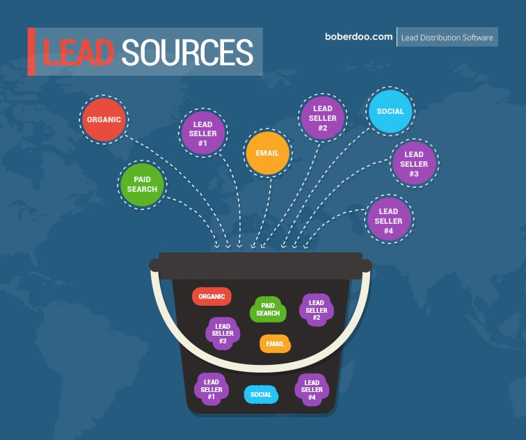 Understanding Lead Sources: How to Identify and Optimize