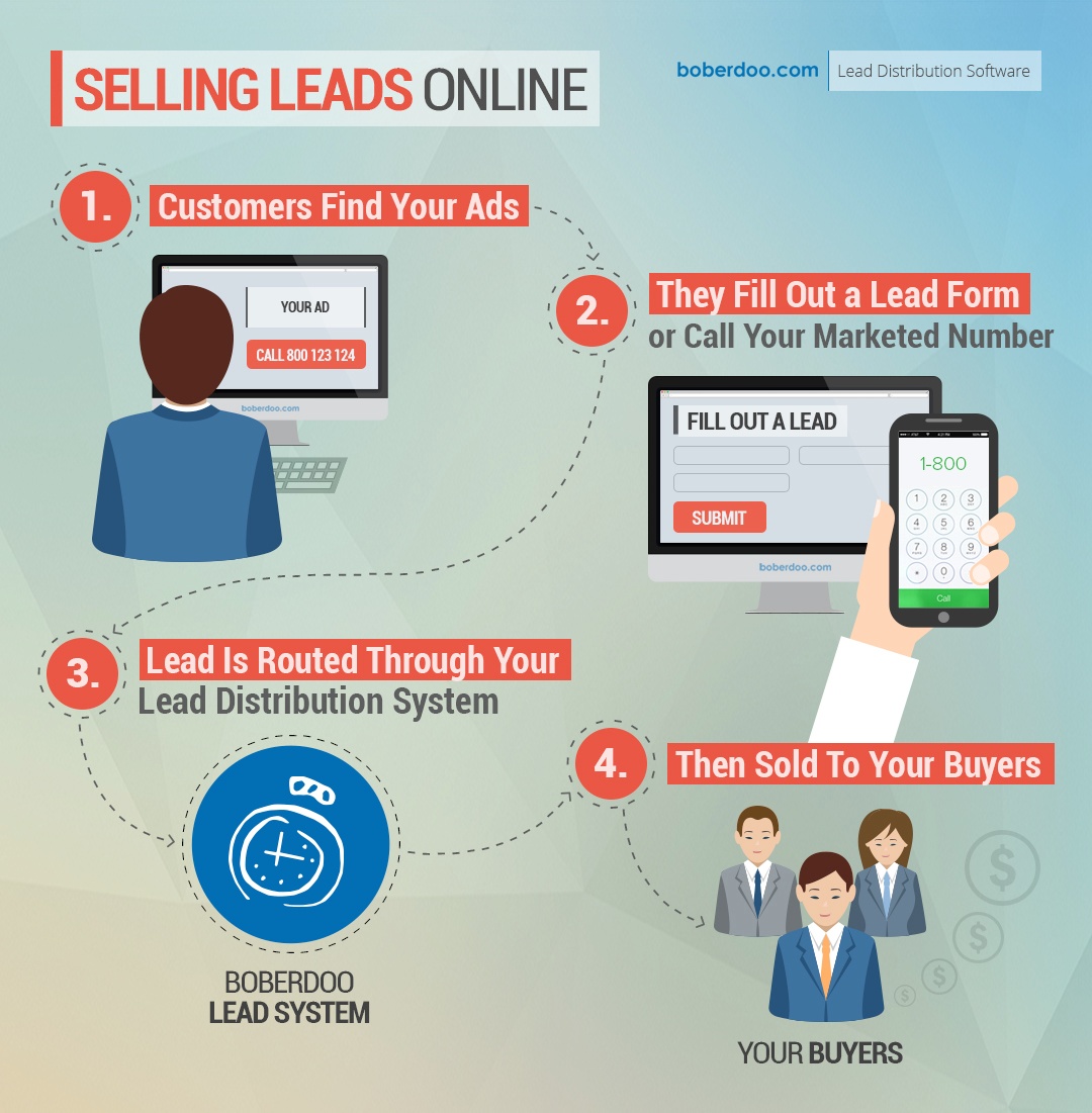 How To Sell Leads A Complete 5 Step Guide