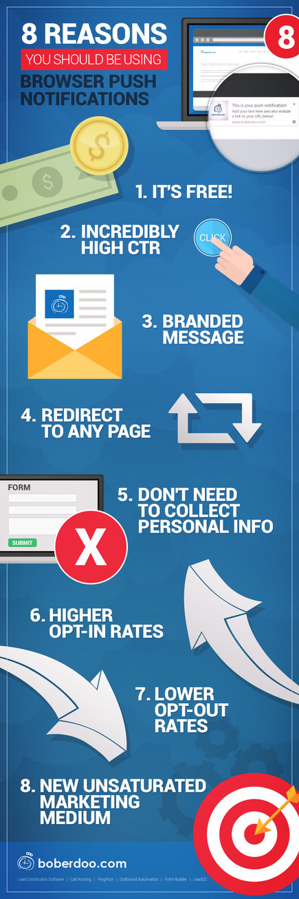 8 Reasons to Use Browser Push Notifications | boberdoo