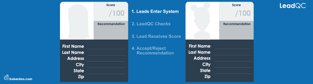 LeadQC | Lead Quality Control & Verification | boberdoo