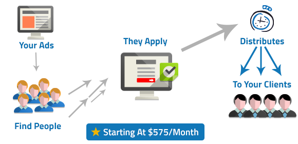 Key Aspects Of Lead Distribution